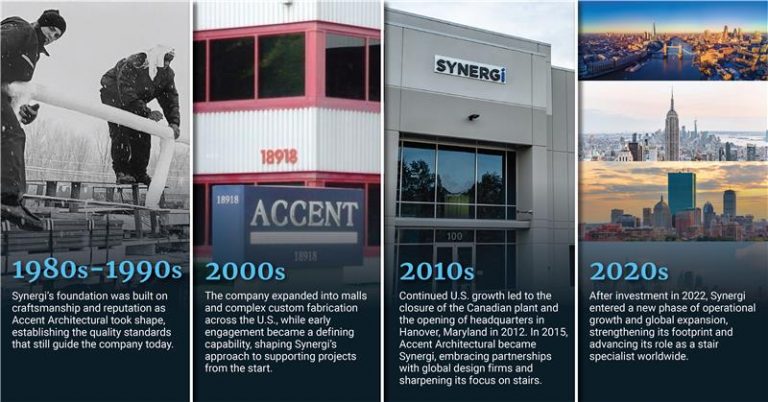 Synergi Turns 40: Celebrating Our Past, Building the Future | Synergi